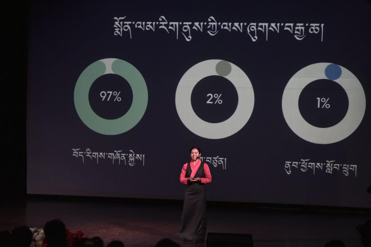 Digital Dharma: New AI Language Tool Launched to Help Preserve Tibetan ...